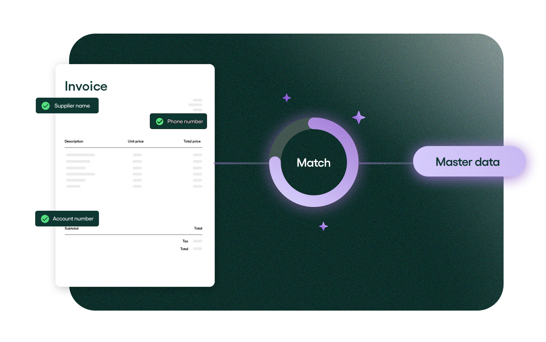 AP Invoice Exception Management – How to Reduce Exception Rates - Rillion