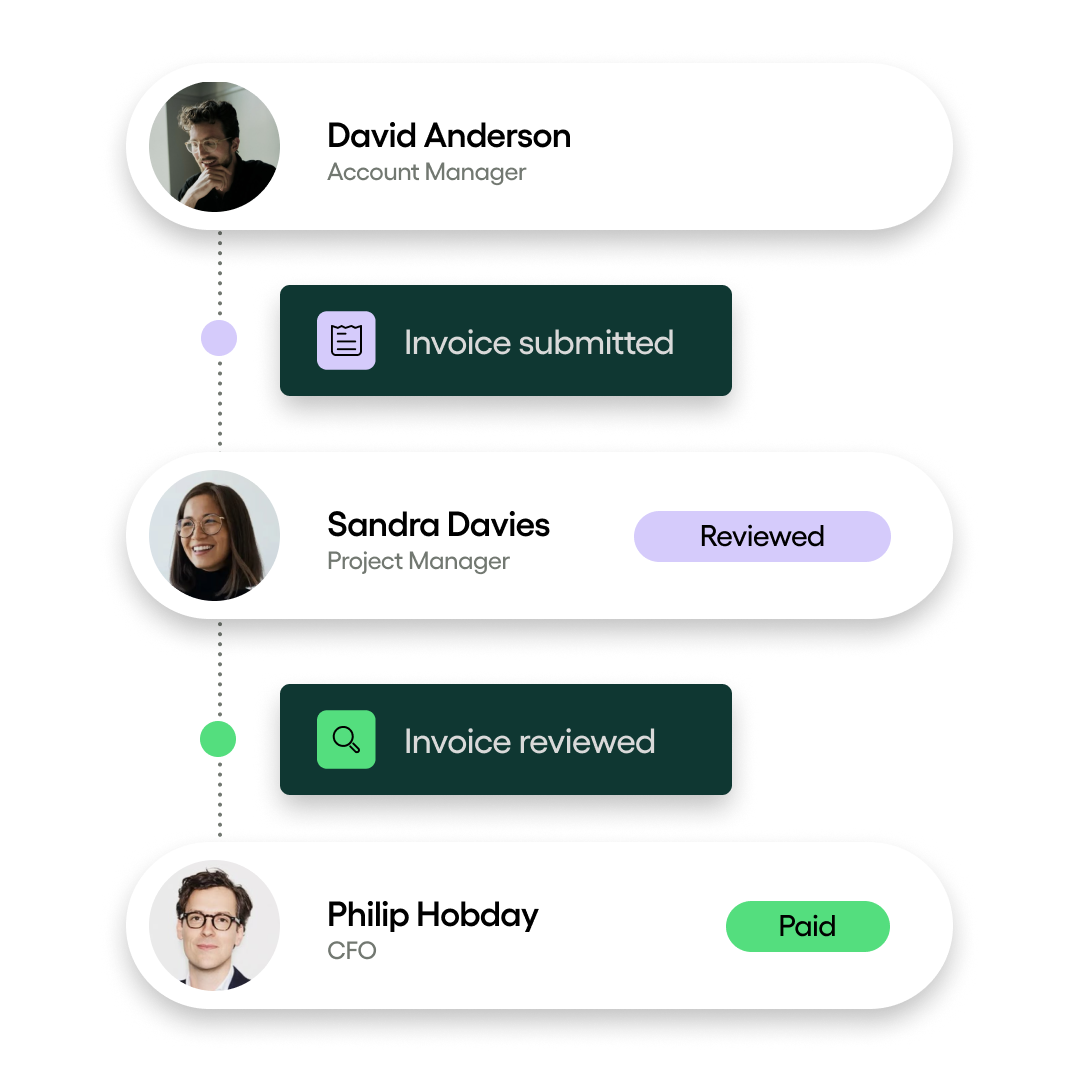 Our guide to efficient purchase order management (+ 5 best practices)