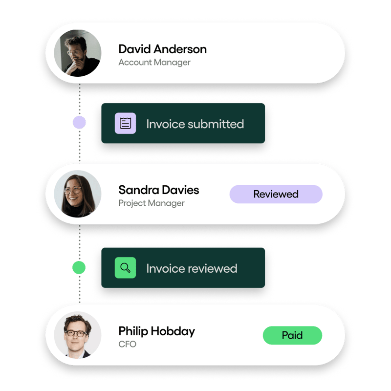 Our guide to efficient purchase order management (+ 5 best practices)