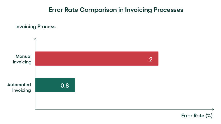 How P2P Automation Improves Procurement in Healthcare | Rillion