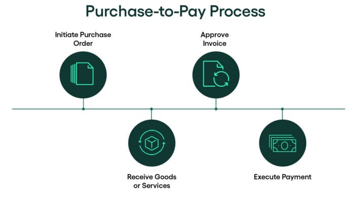 Purchase-to-pay vs. source-to-pay: What's the difference?