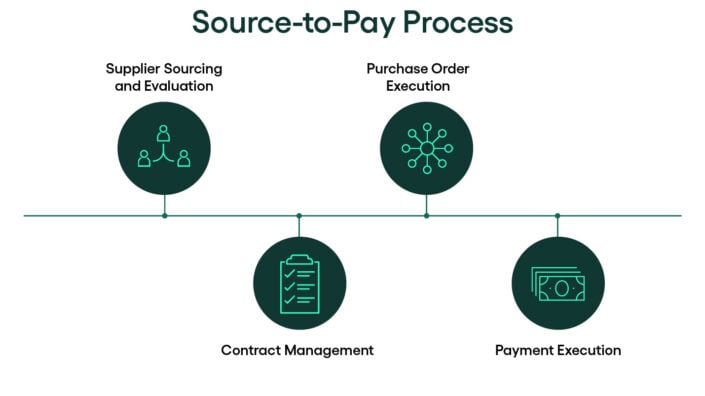 Purchase-to-pay vs. source-to-pay: What's the difference?