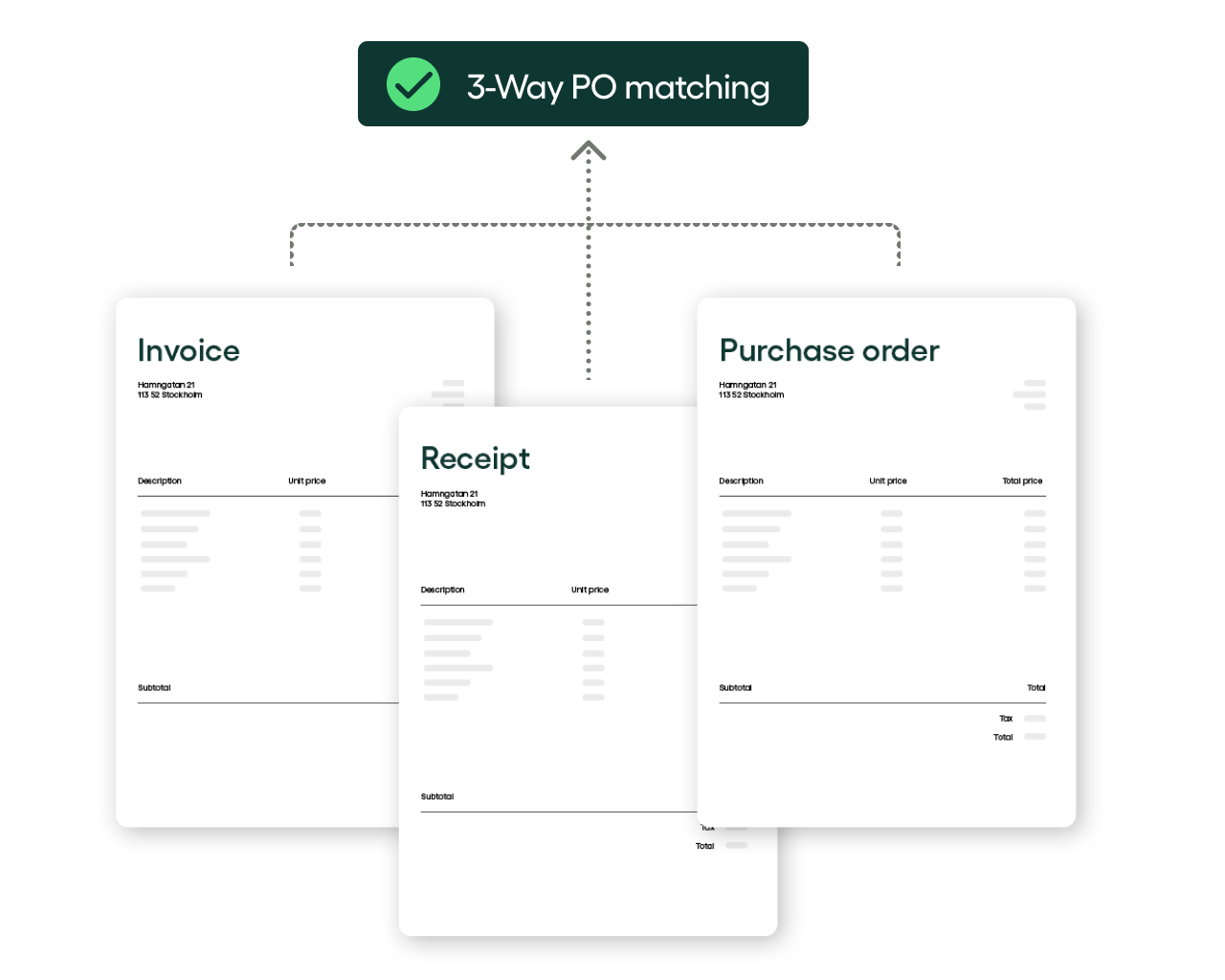 What is invoice matching? Examples and best practices