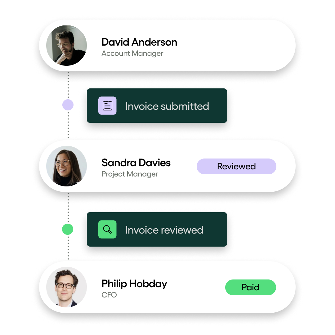 Telecom Invoice Management Software - AI Invoice Automations